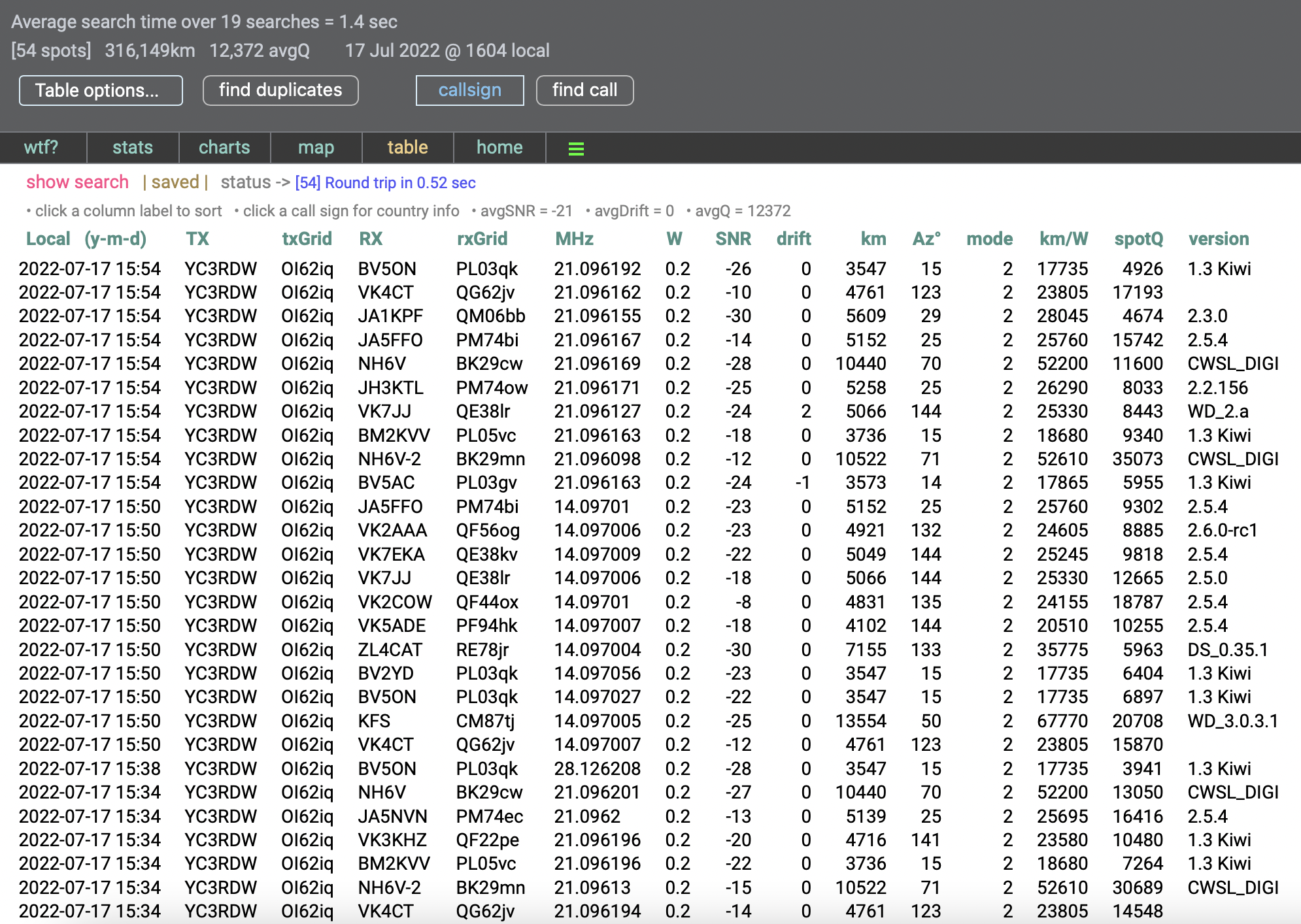 WSPR - tools membaca propagasi lokal pada HF band - ORARI
