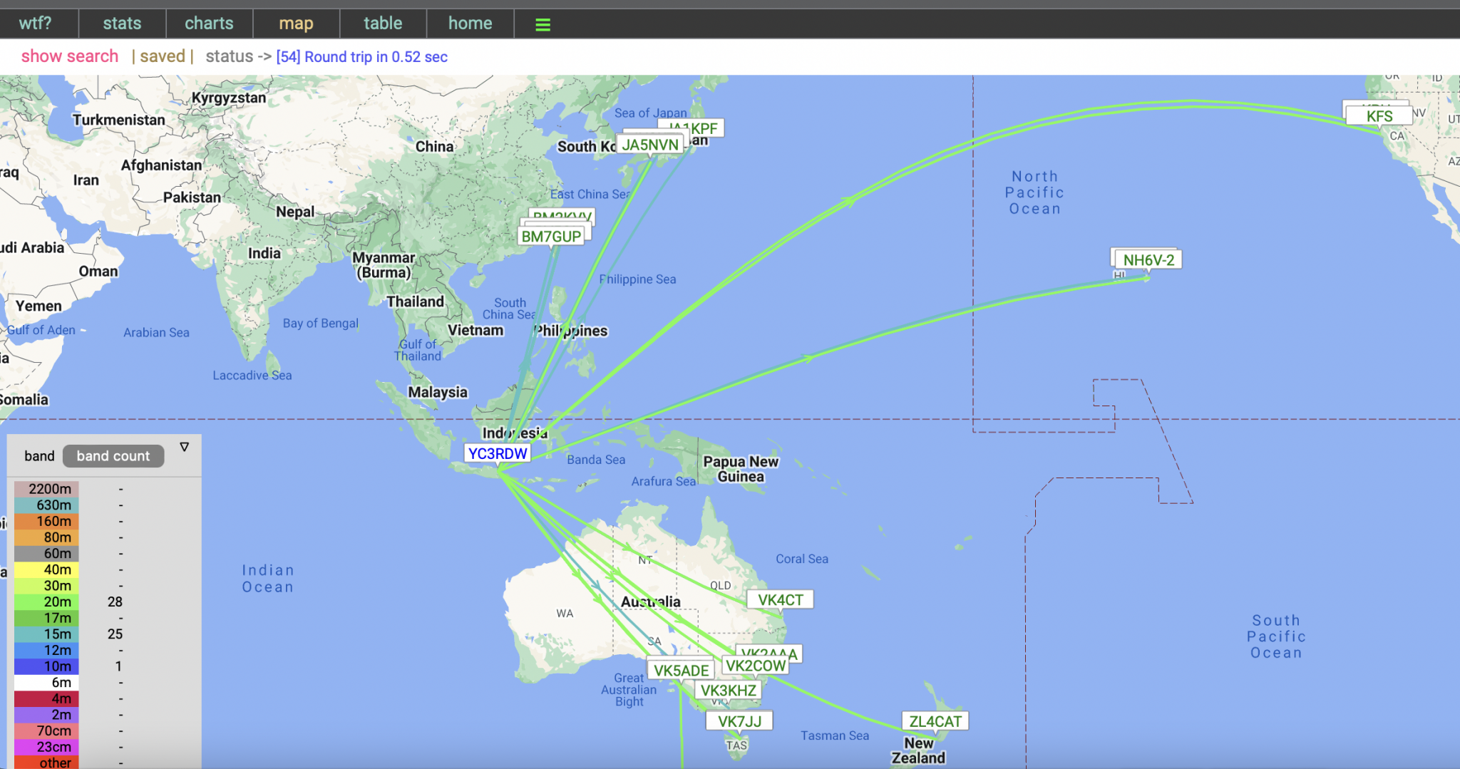WSPR - tools membaca propagasi lokal pada HF band - ORARI