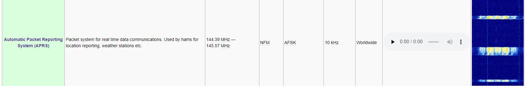 APRS Pada Amatir Radio - Hardware APRS Igate untuk APRS MESH RADIO ...