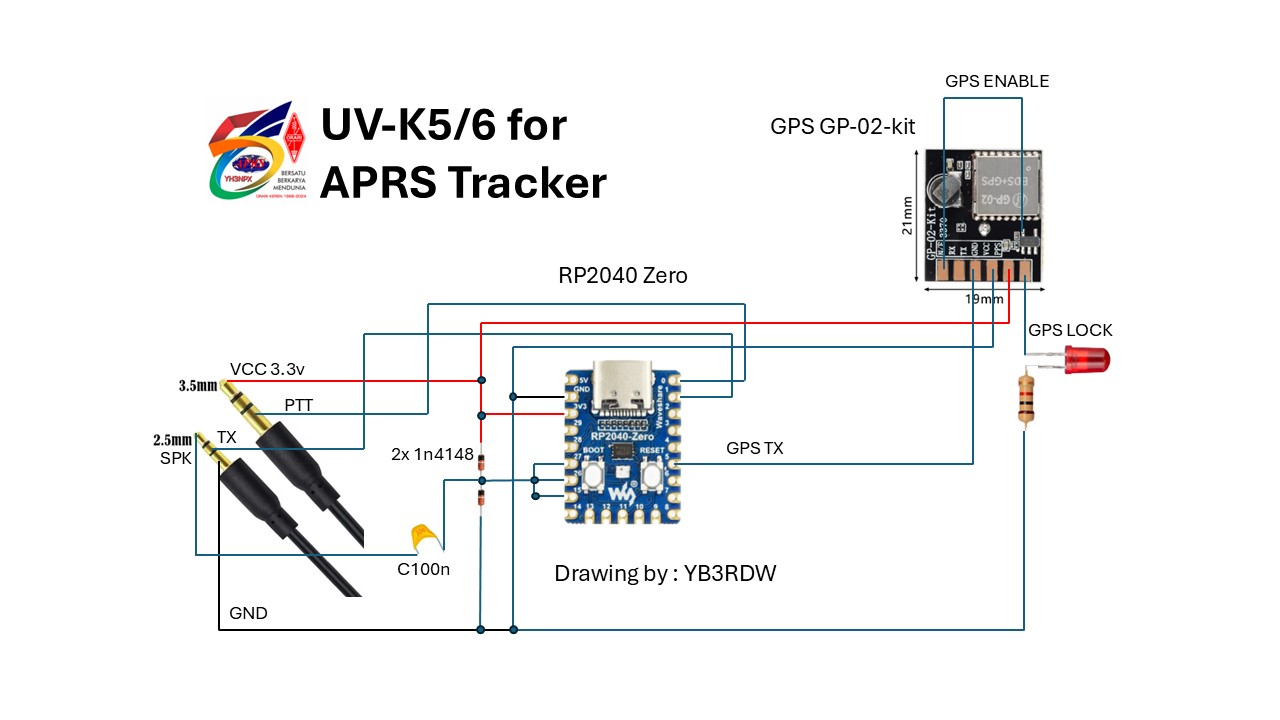 DIY APRS Tracker menggunakan HT UV-K5/K6 - ORARI